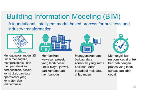 Pelatihan Dasar-dasar Teknologi Building Information Modelling (BIM) Pada Kontraktor Menengah ...