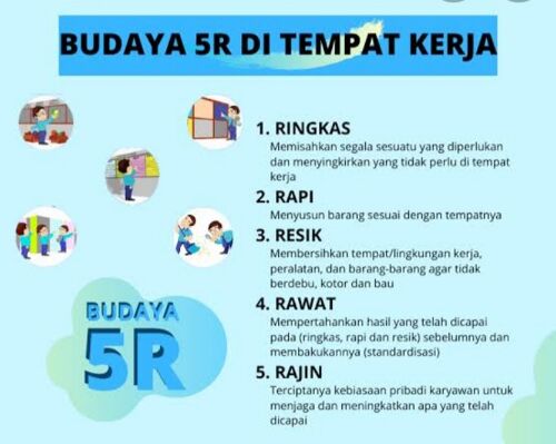 Mengenal Budaya Kerja 5r Di Industri Dan Penerapannya Anakpenulis - Riset