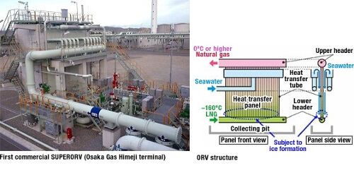 Mengenal LNG "Super" Open Rack Vaporizer (SUPERORV) untuk Regasifikasi ...