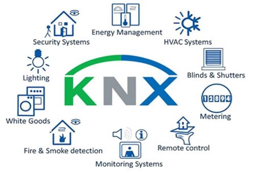 Apa itu KNX? Apakah KNX suatu barang atau produk? - Irfan Naufal Marwan ...
