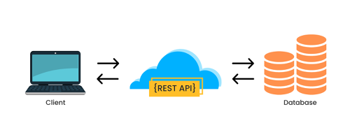 Bahas Tuntas Cara Membuat RESTful API Sederhana dengan Node JS Express MongoDb - Rafi Dimas ...