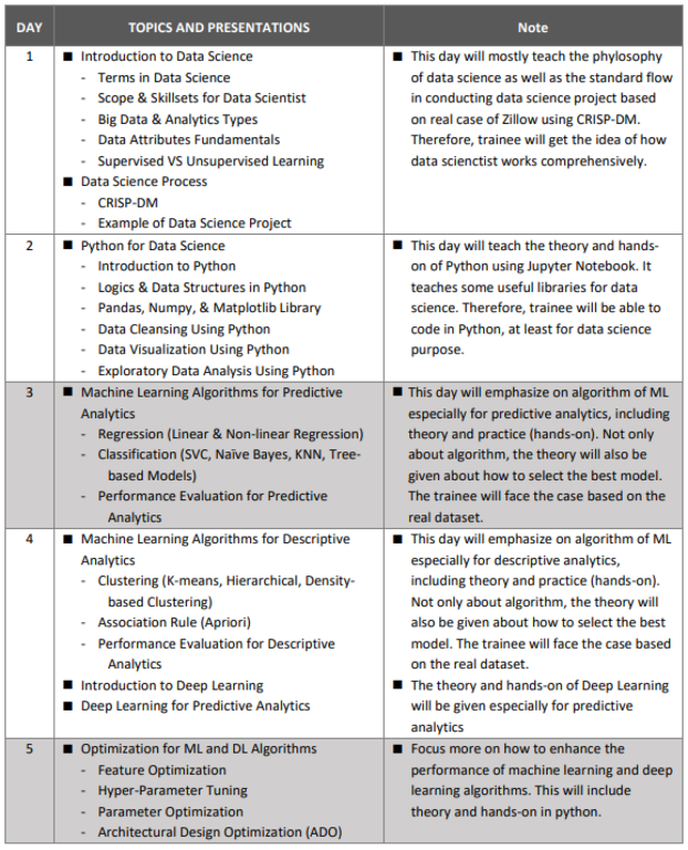 Data Science with Python